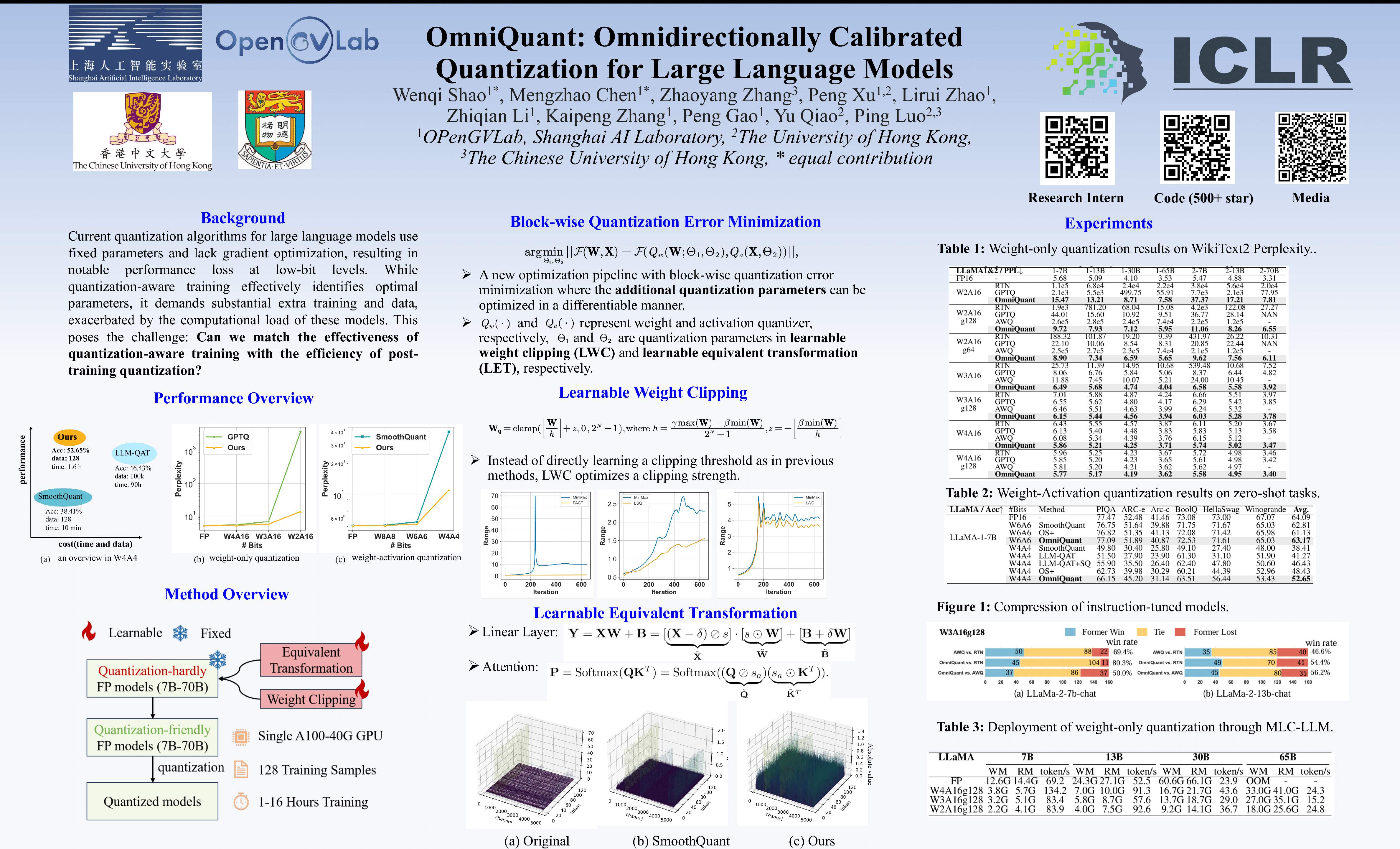 ICLR Poster OmniQuant: Omnidirectionally Calibrated Quantization for Large Language Models